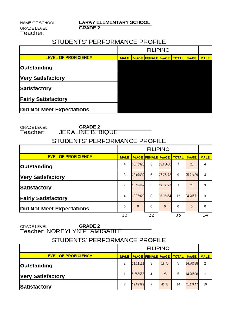Grade 2 Student Performance Analysis | PDF | Learning | Reading (Process)