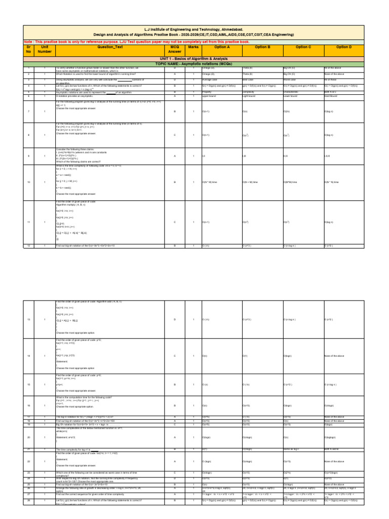 Daa - PB - Sem - V - 2025-2026 | PDF | Time Complexity | Algorithms