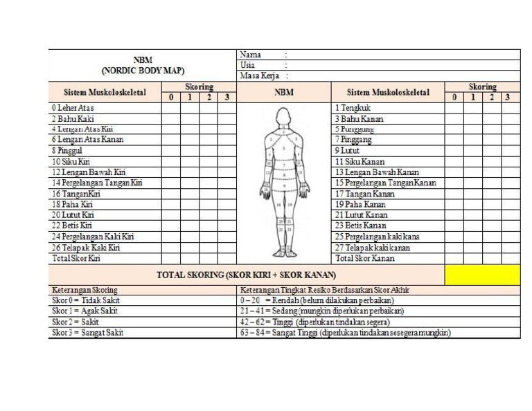 Nordic Body Map | PDF