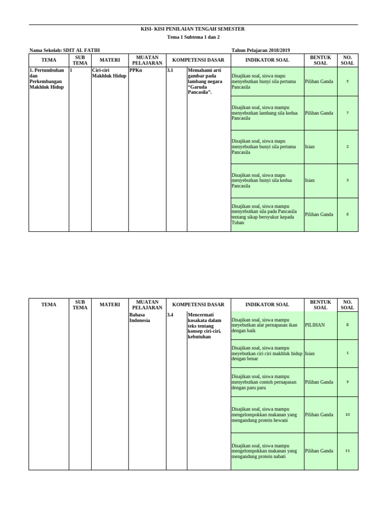 KISI - KISI PTS KELAS 3 TEMA 2 Bagian 1 (Datadikdamen.com) | PDF