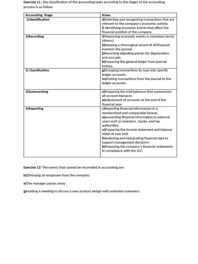 Exercise 11 and 12 | PDF | Accounting | Business Economics