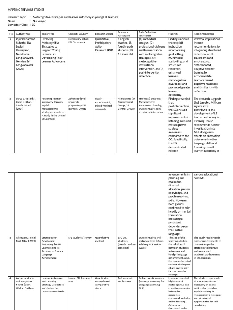 Mapping Previous Studies Ini Baruuu | PDF | Metacognition | Learning
