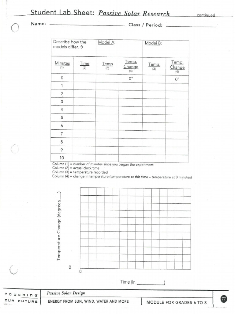 Passive Solar Research - Student Data Tables | PDF