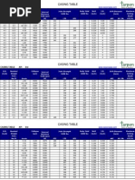 IADC Dull Bit Grading | PDF | Drilling Rig | Civil Engineering