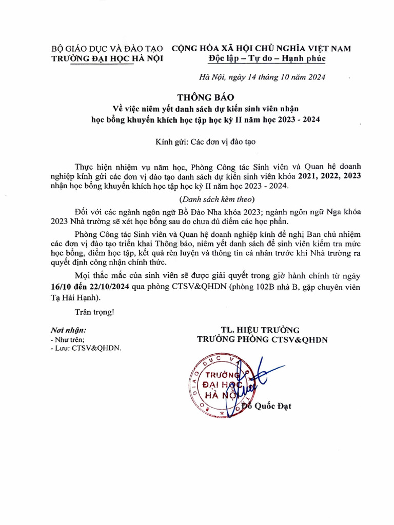 TB Vv Niêm Yết Danh Sách Dự Kiến Sinh Viên Nhận Học Bổng Khuyến Khích Học Tập Học Kỳ II Năm Học ...
