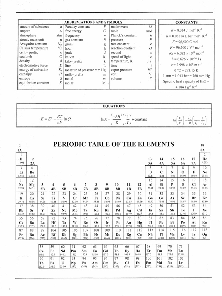 Periodic Table For Tests and Exams | PDF