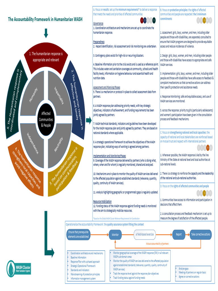 WASH Response Framework for Affected Communities | PDF | Wash