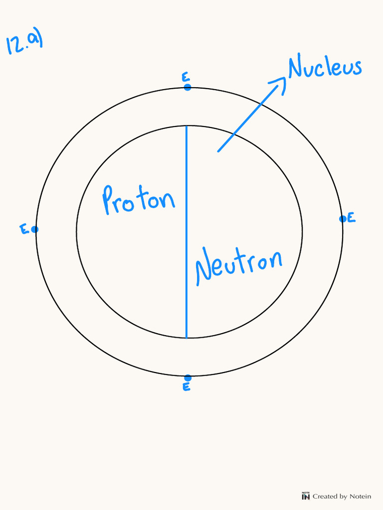 Science End-Term 1 Digram | PDF
