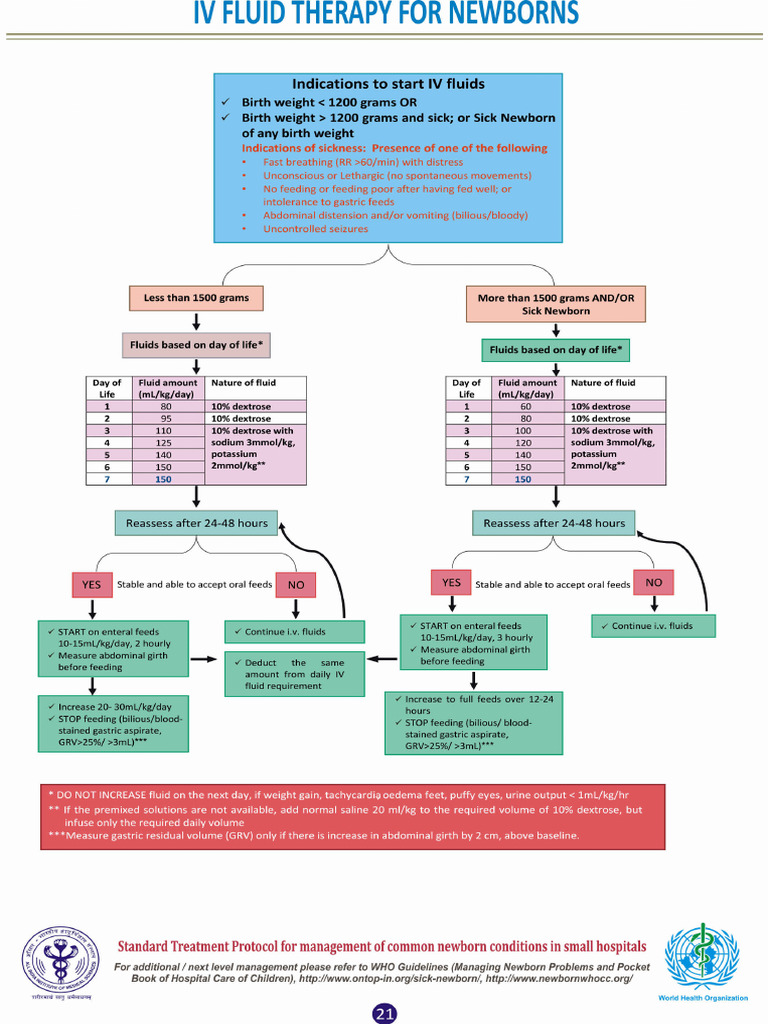 Fluid Therapy | PDF