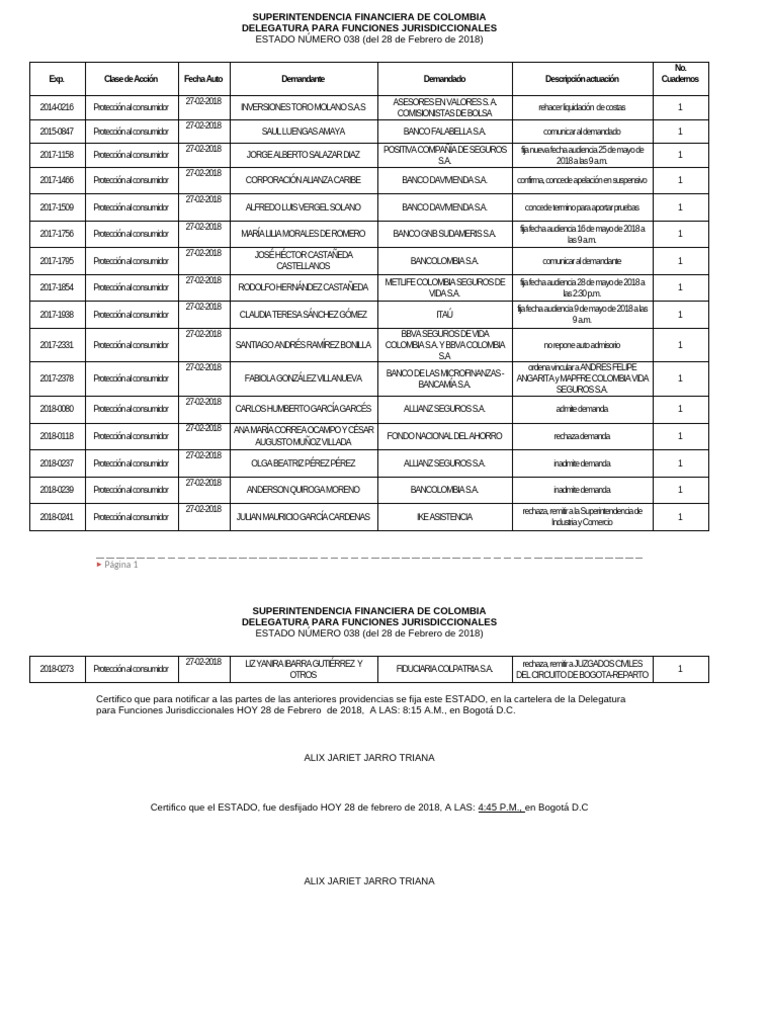 Notest 280218 | PDF | Business | Bancos