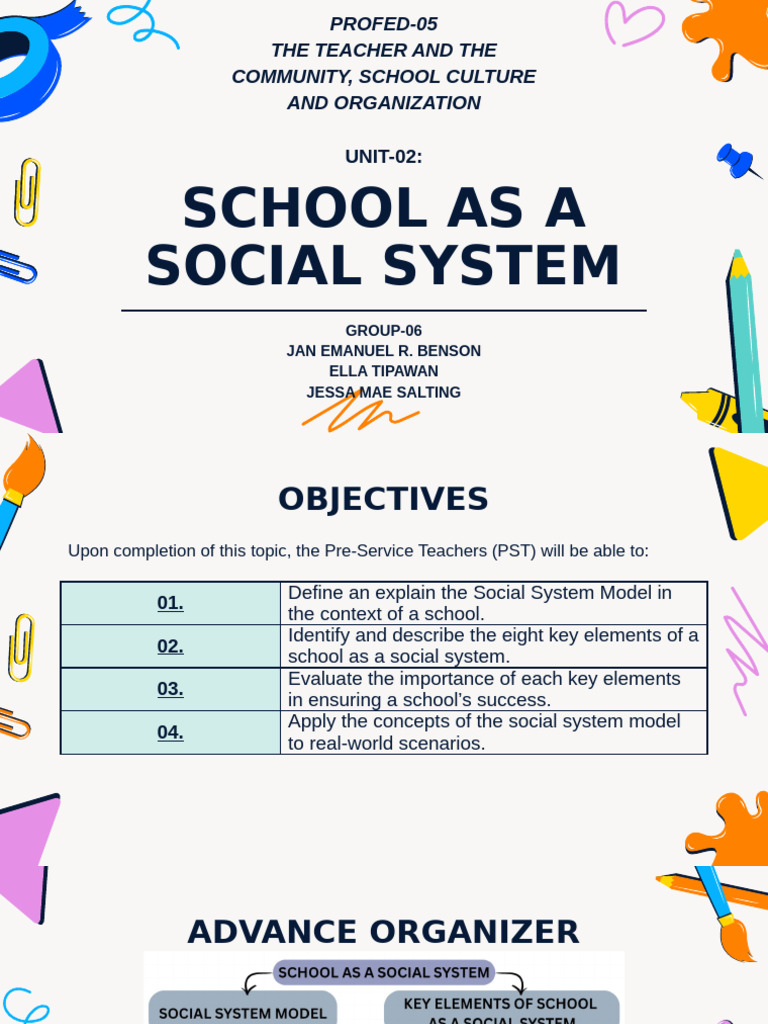 School as a Social System Explained | PDF | Curriculum | Teachers