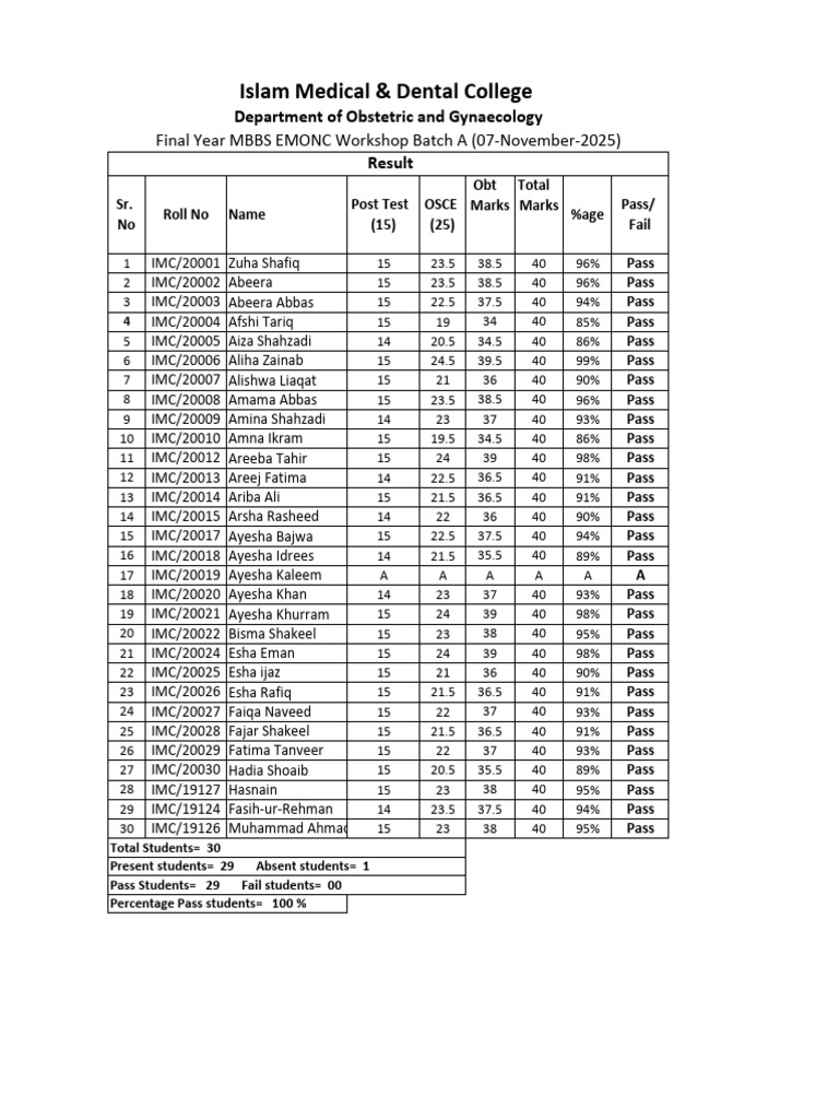 EMONC Workshop Result of Batch A (7th November 2025) IMC. | PDF
