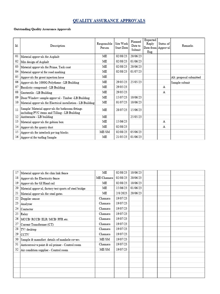 QA Approvals | PDF