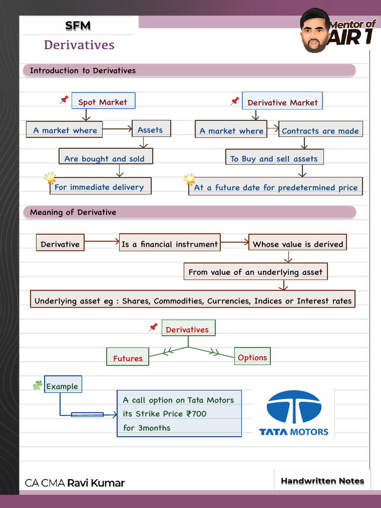 Understanding Derivatives and Options | PDF | Futures Contract | Option ...