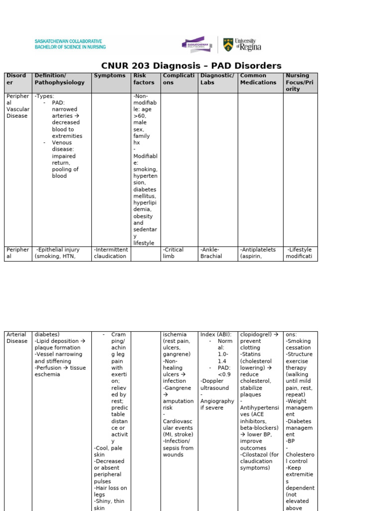 PAD Disorders Studying Chart | PDF | Vein | Cardiovascular Diseases