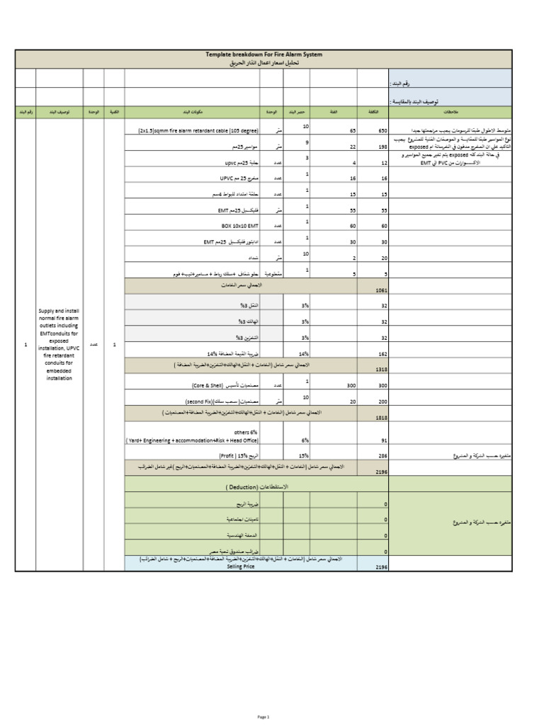 Breakdown Template | PDF