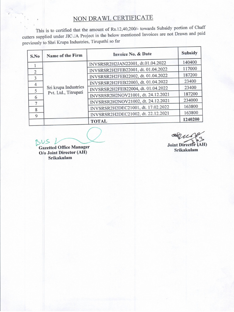 Head Office Order Copy and Non Drawal Certificate | PDF
