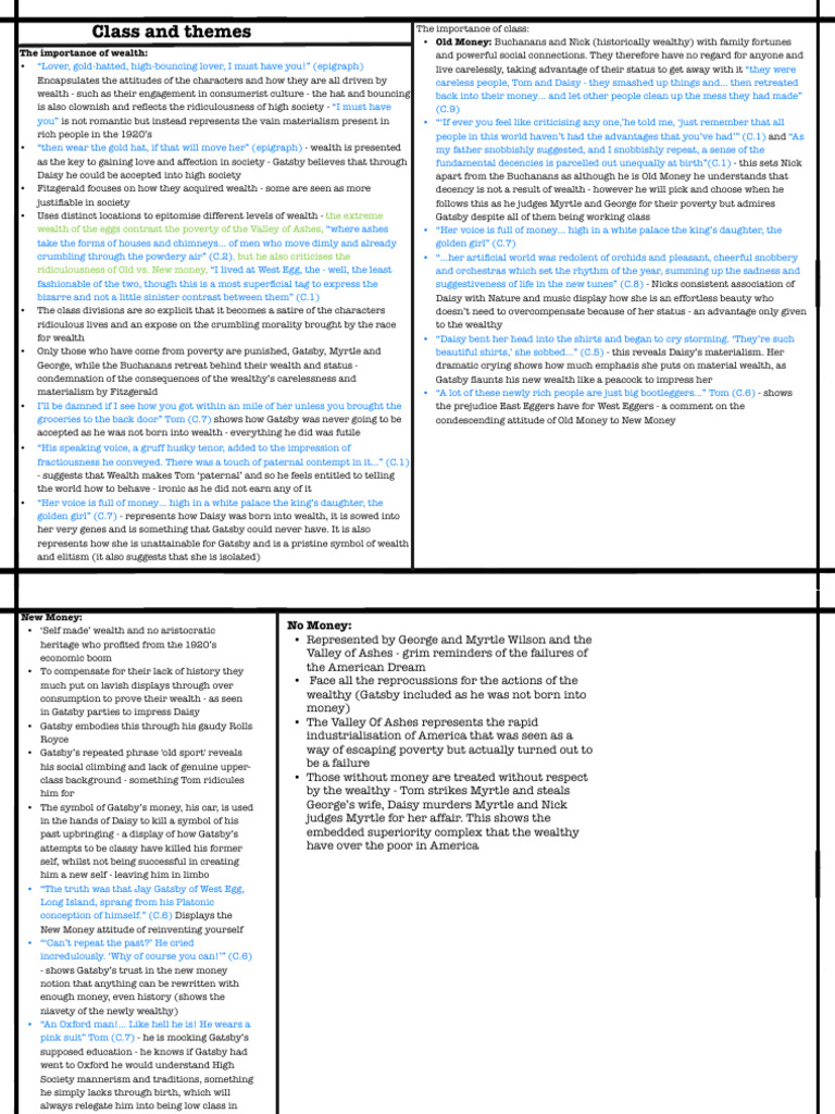 The Great Gatsby Themes | PDF | The Great Gatsby