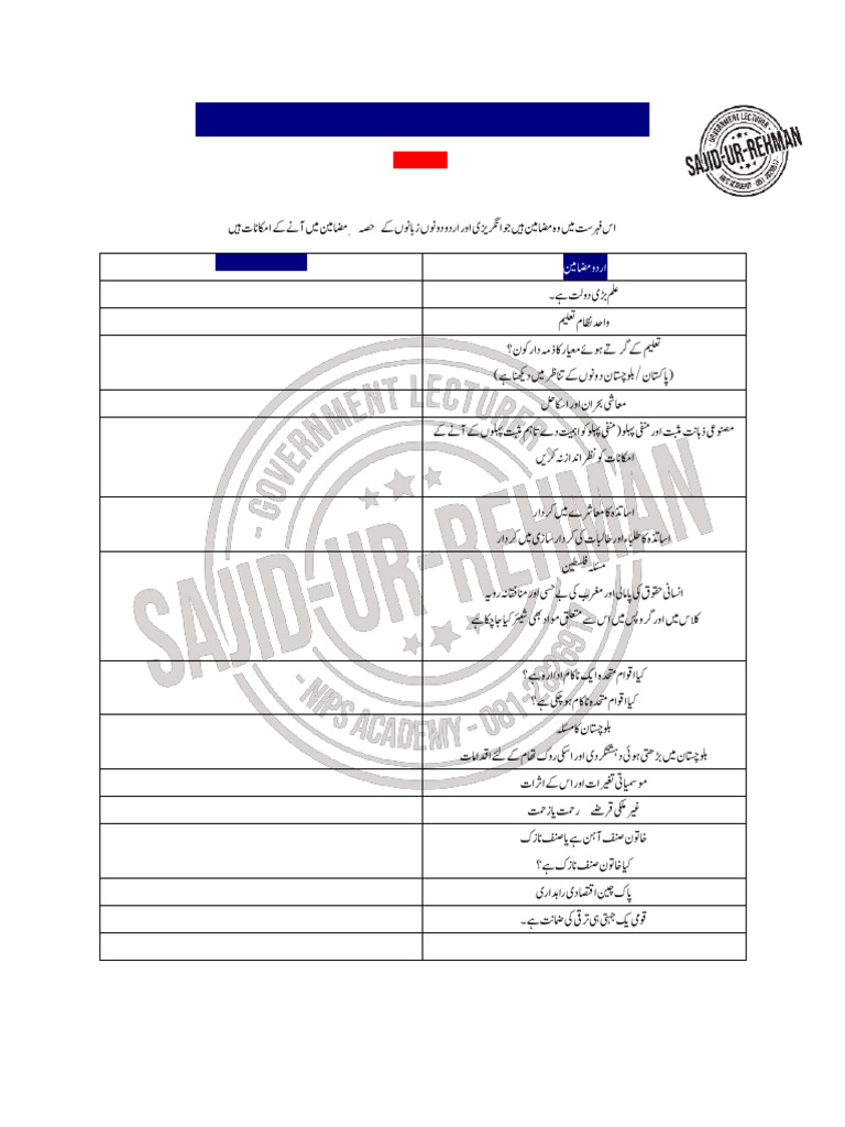 Most Expected Essays For Subject Specialist and Head Master Posts | PDF
