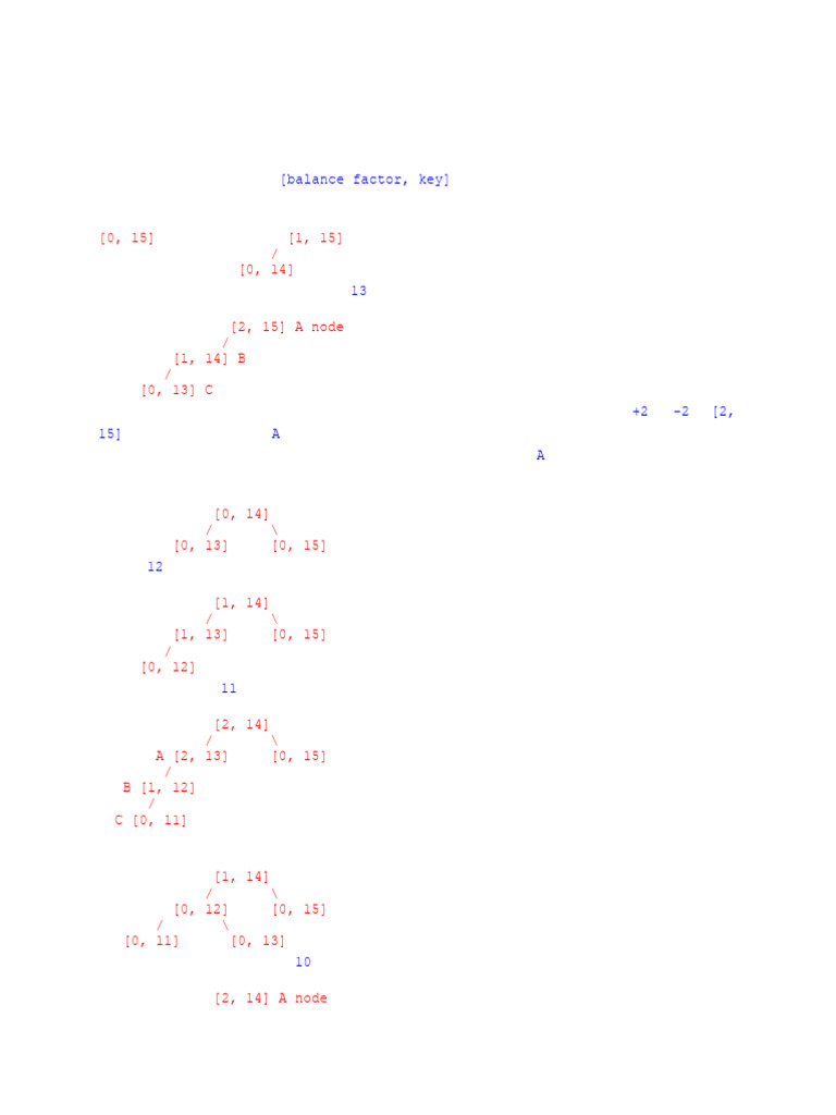 AVL tree insertion Ex#1 | PDF | Algorithms And Data Structures