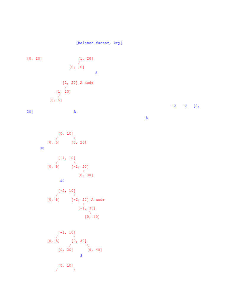 AVL Tree Insertion and Balancing Steps | PDF | Algorithms And Data ...