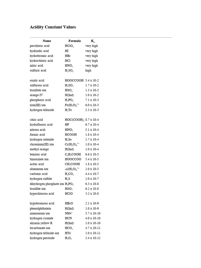Acidity and Basicity Constants Table | PDF | Acid | Chemical Substances