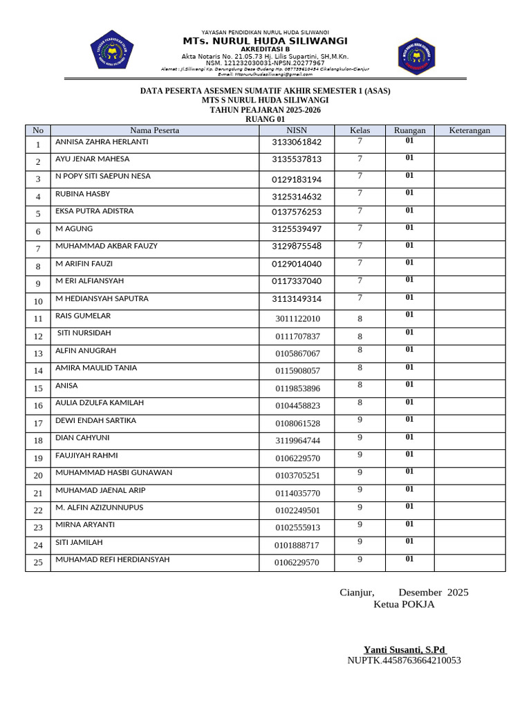 Data Peserta Asas | PDF