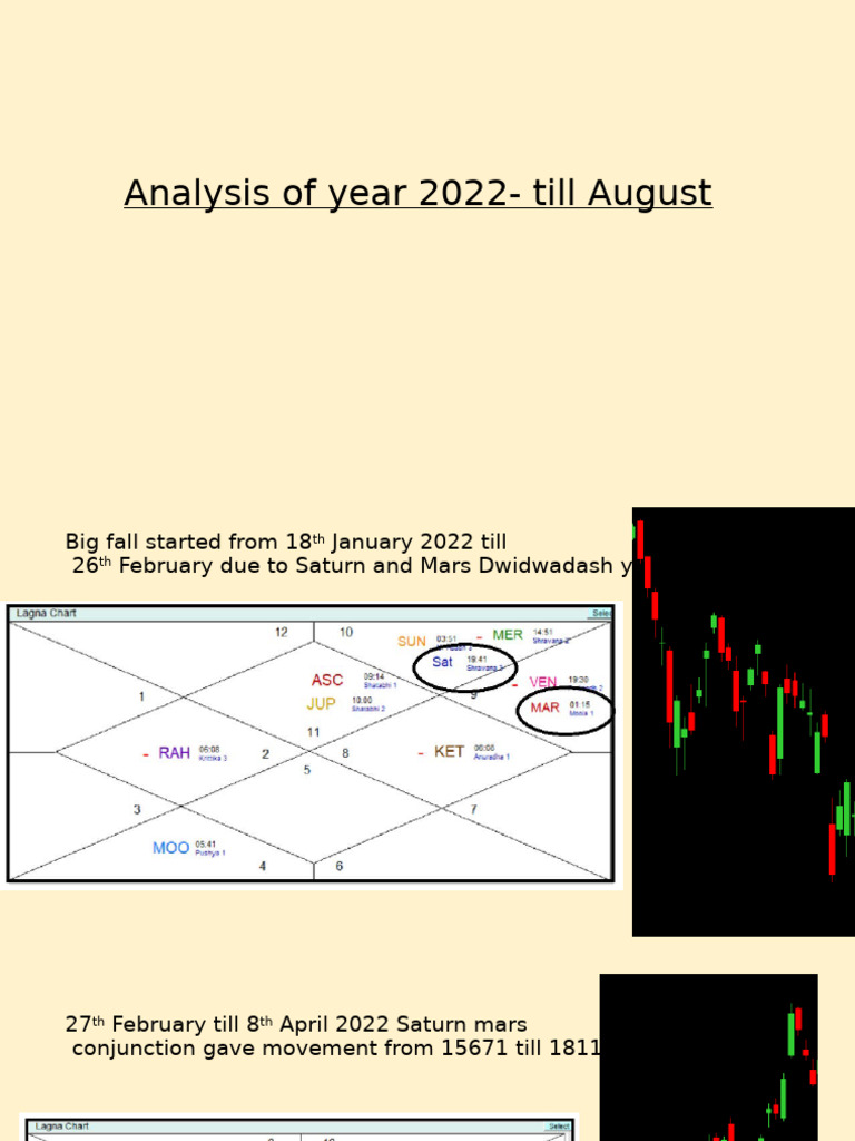 Yearly Analysis 2022 | PDF