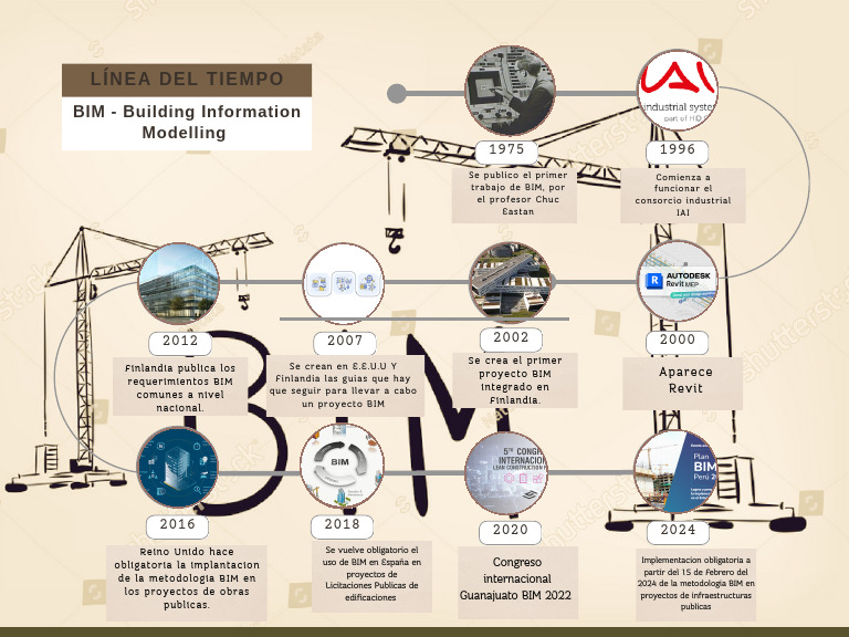 Brown Educational History of Art Timeline Graph | PDF