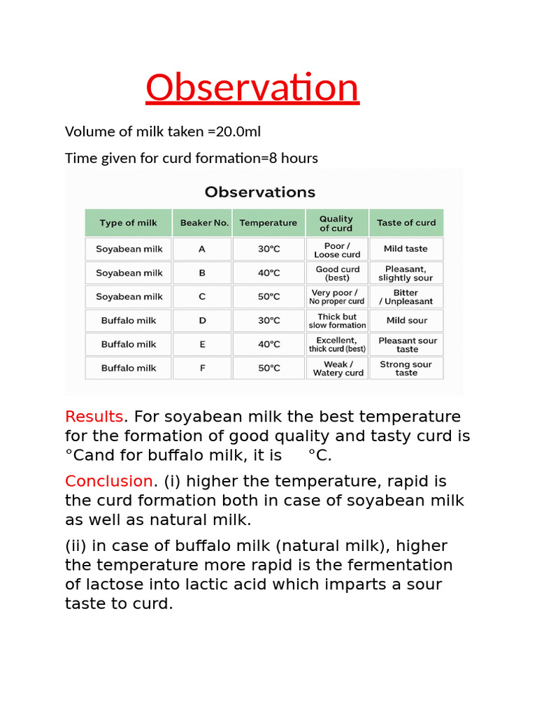 Optimal Temperatures for Curd Formation | PDF