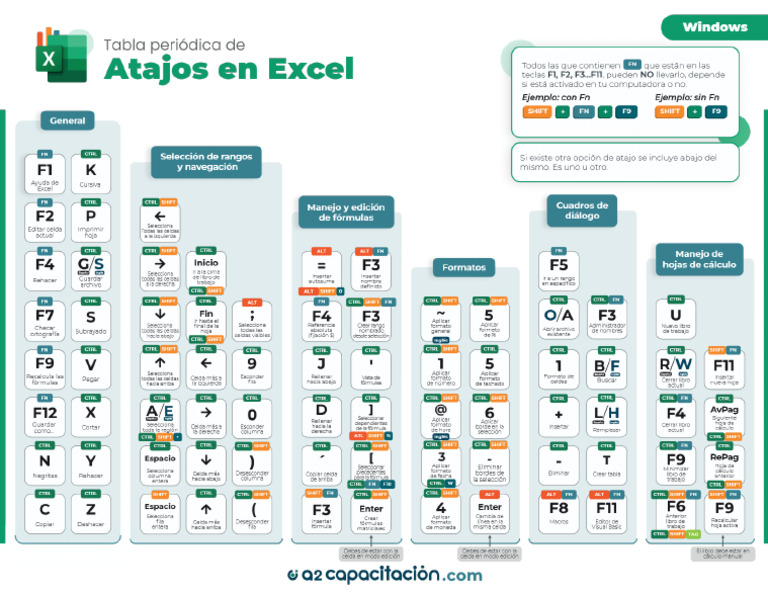 Tabla de Atajos Windows | PDF