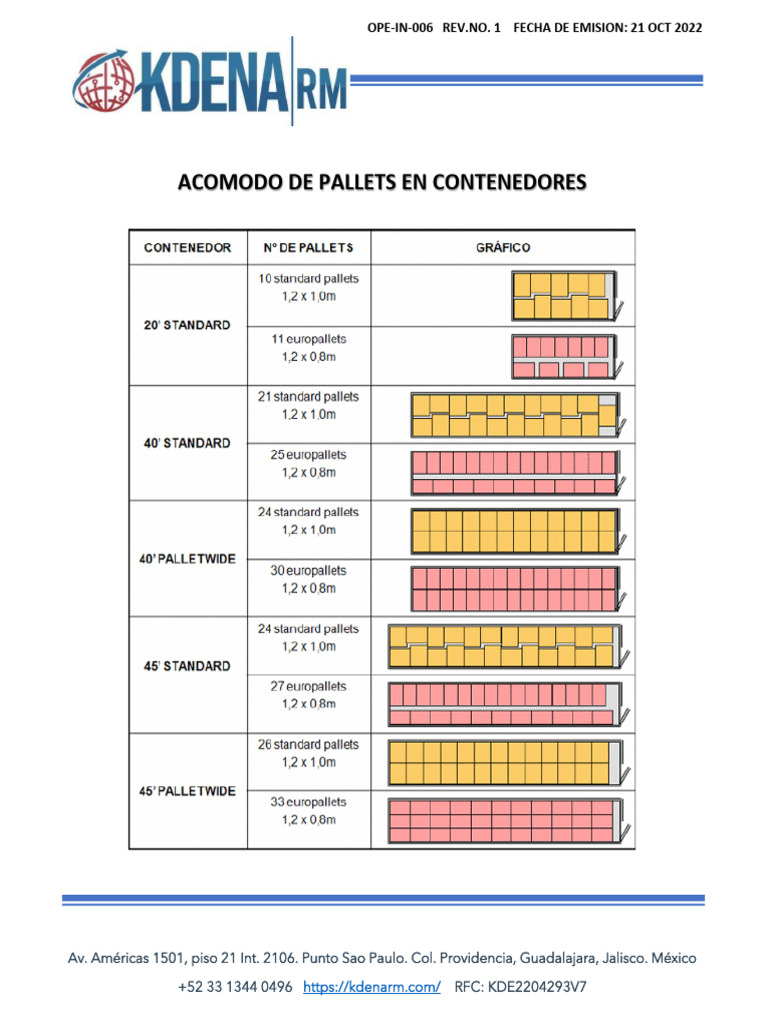 OPE-In-006 Acomodo de Pallets en Contenedores | PDF
