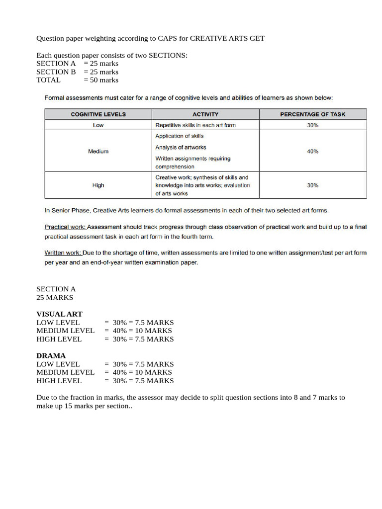 QUESTION PAPER WEIGHTING CAPS CREATIVE ARTS GRADE 8 | PDF
