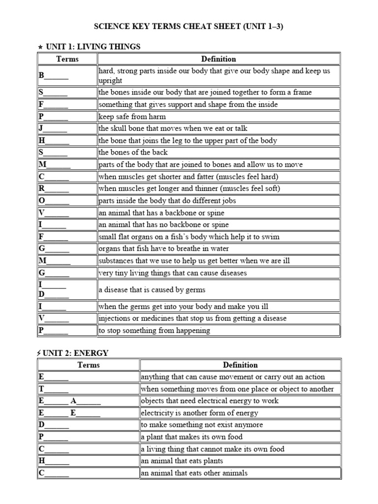 Cheat Sheet Science S4 | PDF | Solid | Liquids