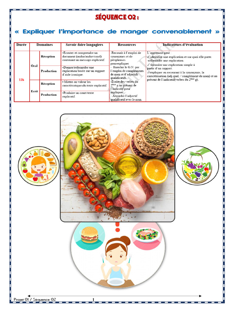 1AM - Projet 01 - Séquence 02 | PDF | Fruit | Malbouffe