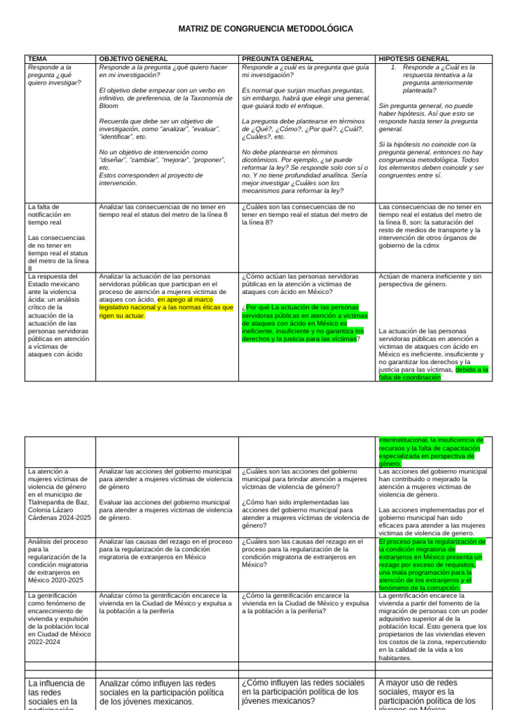Matriz de Congruencia Metodológica | PDF | México