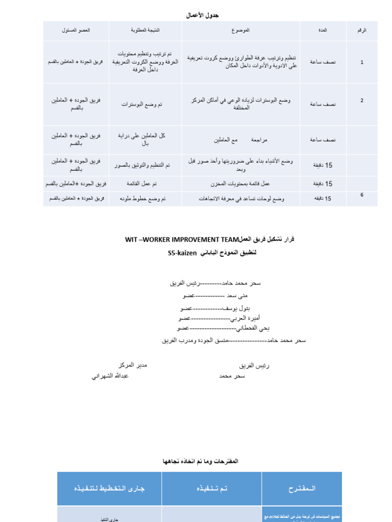 5s Project | PDF