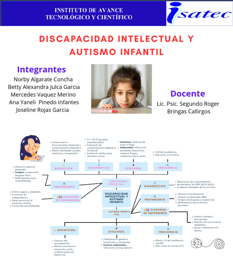 Discapacidad Intelectual y Autismo Infantil | PDF | Discapacidades del ...
