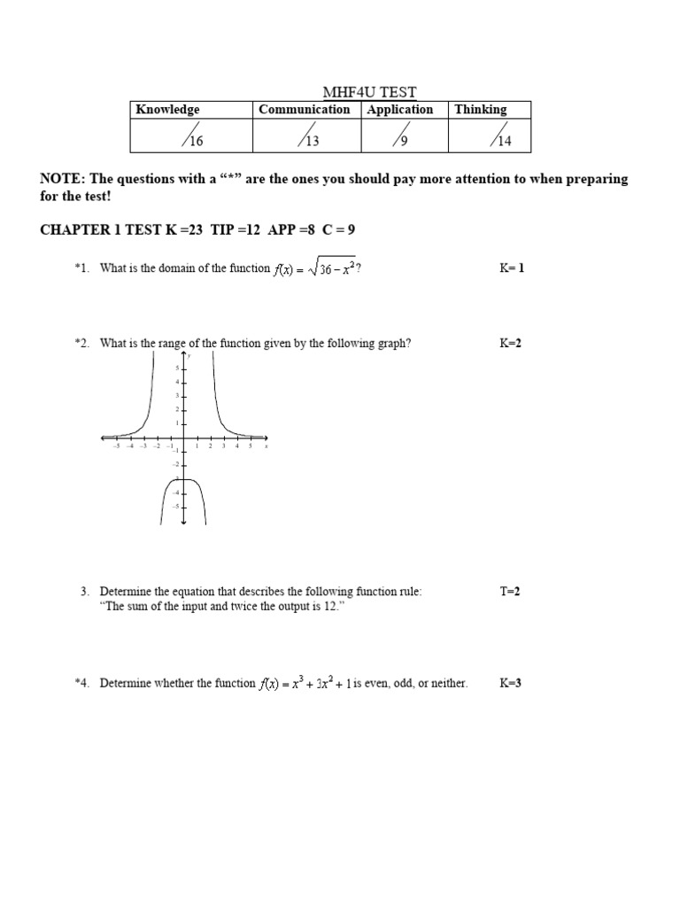 MHF4U Chapter 1 Test Review Guide | PDF | Function (Mathematics ...