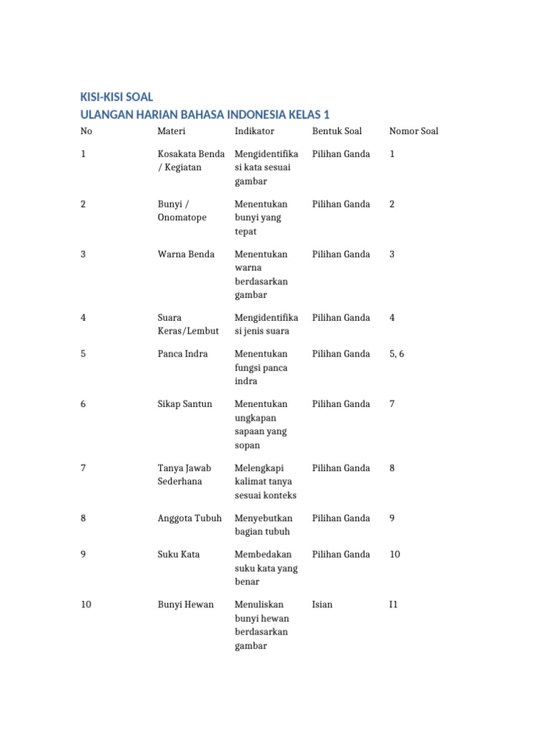 Kisi Kisi UH Bahasa Indonesia Kelas1 | PDF
