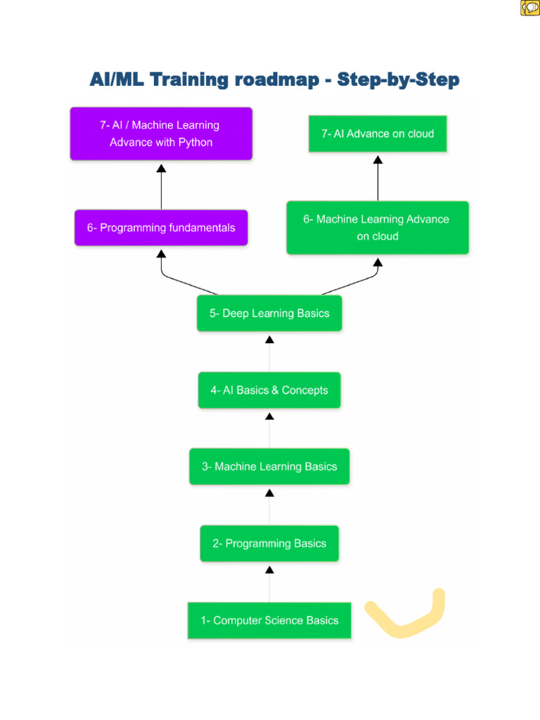 Modules Infographics | PDF