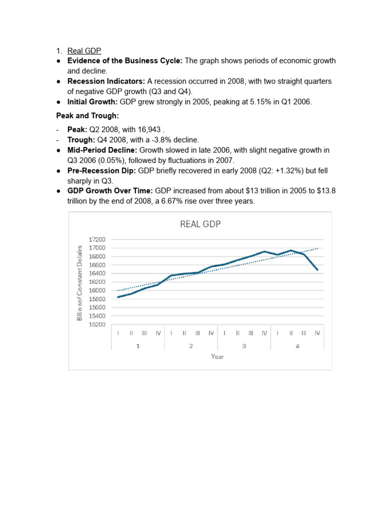 Graphs and Bullet Points | PDF | Recession | Currency Appreciation And Depreciation