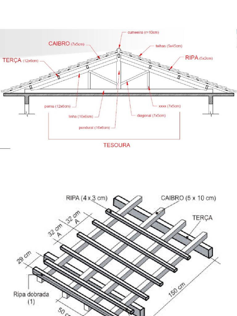 Dimensionamento de Calhas 2 | PDF