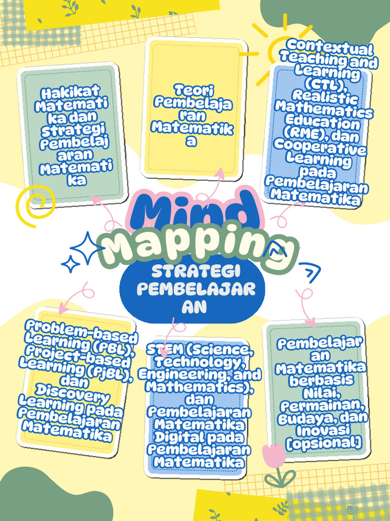 Yellow Colorful Playful Mind Map Brainstorm A4 Document_20251111_183205 ...