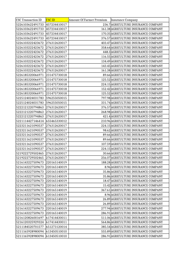 PMFBY Reverteplication (2025-2026) CSC ID Wise | PDF | Agricultural Science | Agriculture