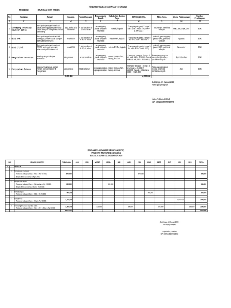 Ruk Rpk Imunisasi Rabies | PDF