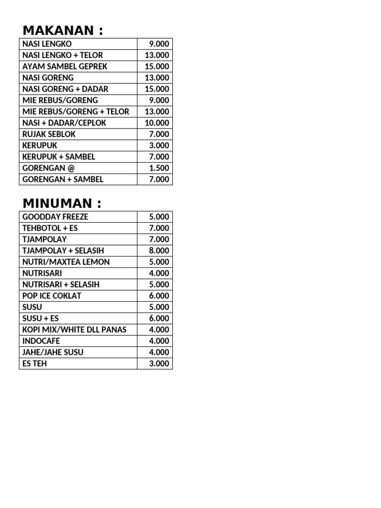 Menu Makanan dan Minuman Terjangkau | PDF
