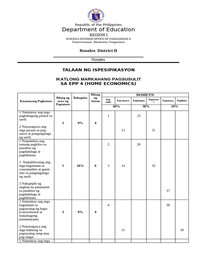 Ikatlong Markahang Pagsusulit Sa Epp | PDF