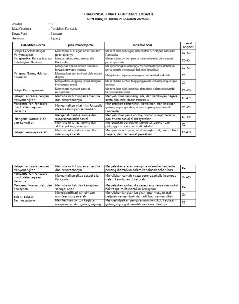 Kelas 6_kisi-Kisi Sas Ganjil Pkn 2025-2026 | PDF