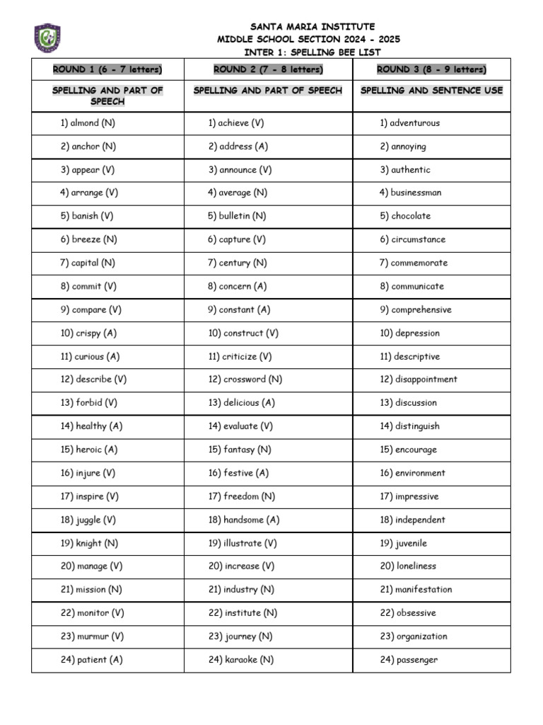 Inter 1 Spelling List | PDF